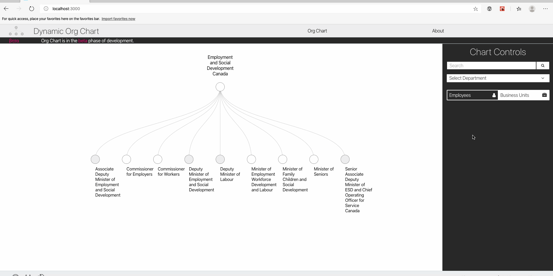 Dynamic org chart An Interactive And Searchable Org Chart Dynamic org chart An Interactive And Searchable Org Chart